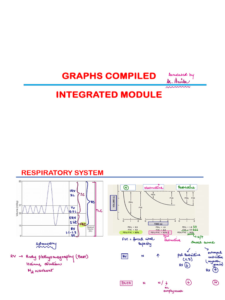GRAPHS btr by Dr ZV annotated by Dr.Devika | PDF | Clinical Medicine | Physiology