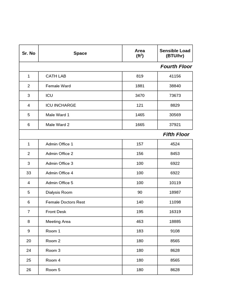 Cooling Load Summary | PDF | Engineering Thermodynamics | Temperature