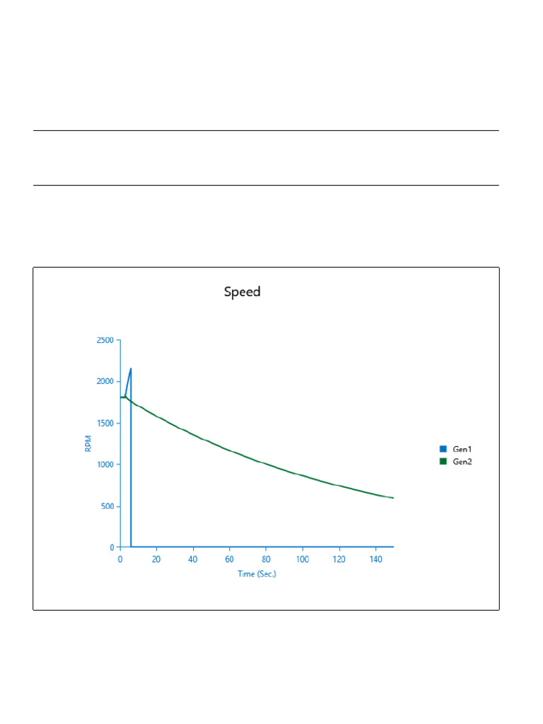 Exp7 (A) Fault Exiting Critical Time | PDF