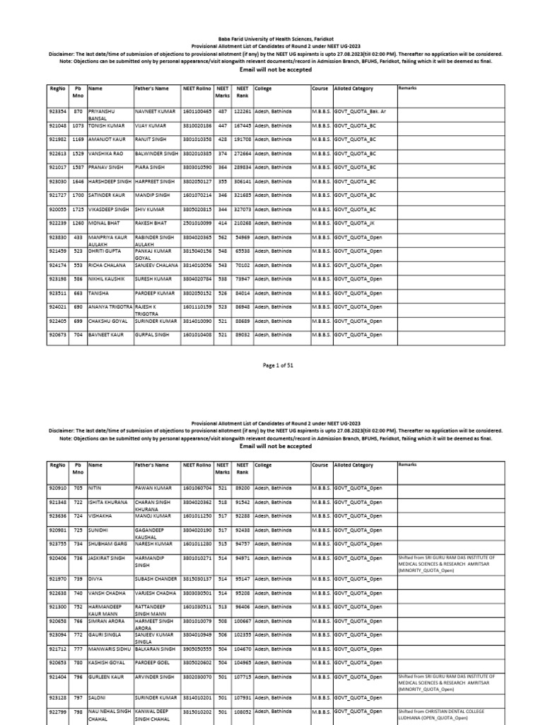 Provisional Allocation List 2 ND Round | PDF | Qualifications | Medical ...