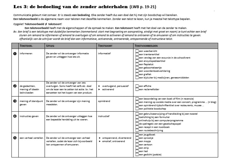 Les3 Debedoelingvandezenderachterhalen | PDF