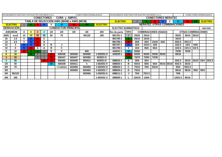 Conect Orest Abla | PDF