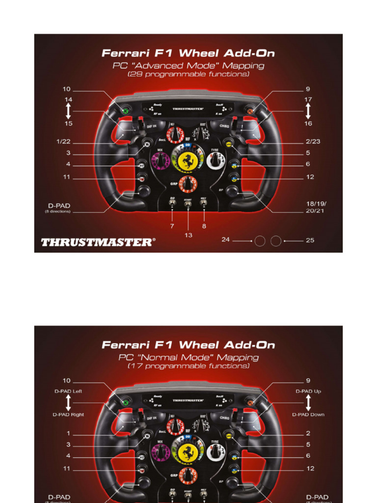 F1 Wheel Mapping | PDF