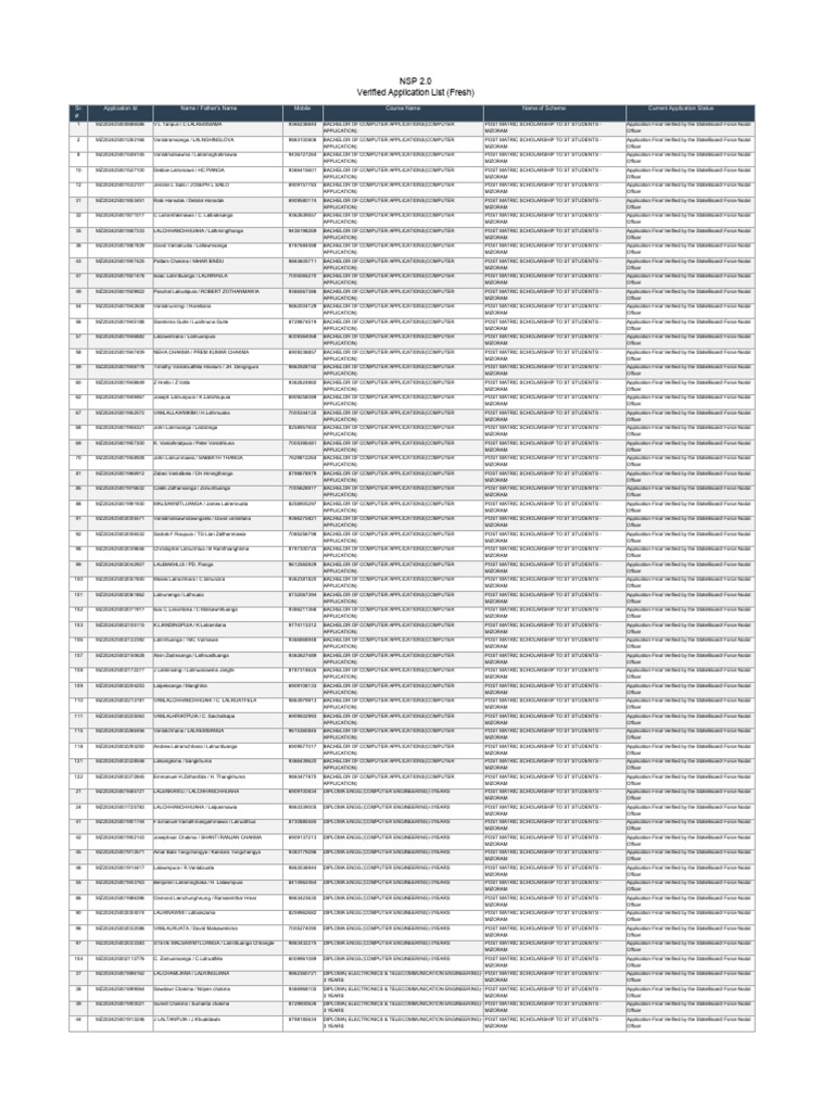 Fresh Verified Application List Coursewise | PDF