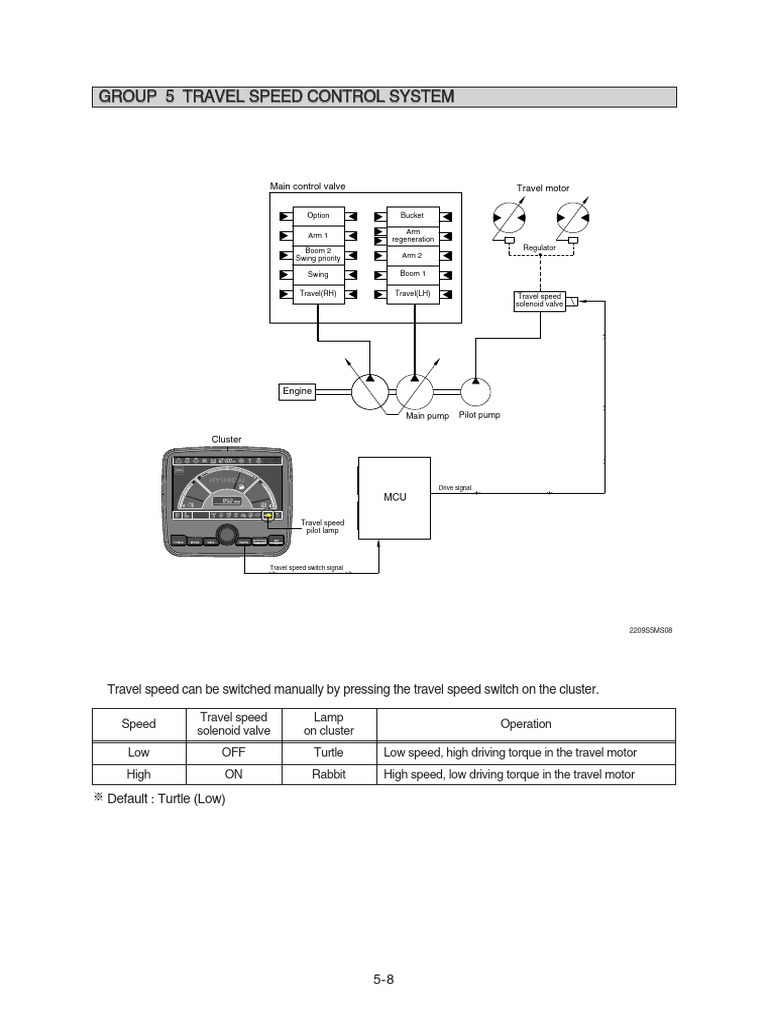 Travel Speed Control System Overview | PDF
