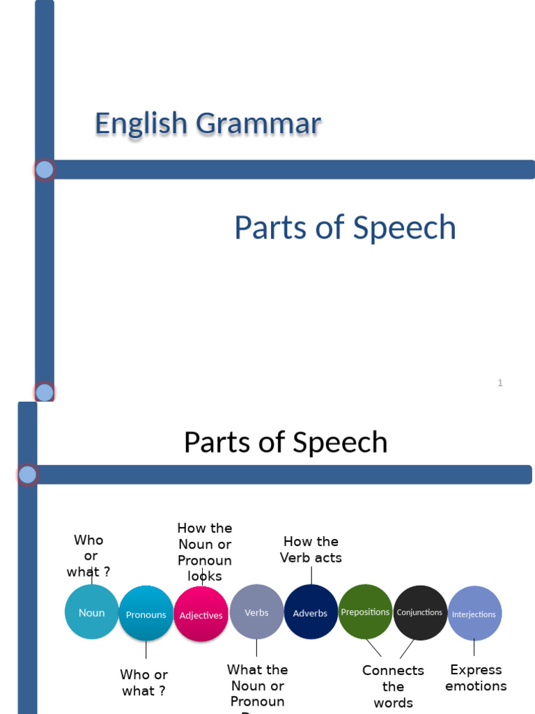 Noun Main Ppt | PDF | Noun | Part Of Speech