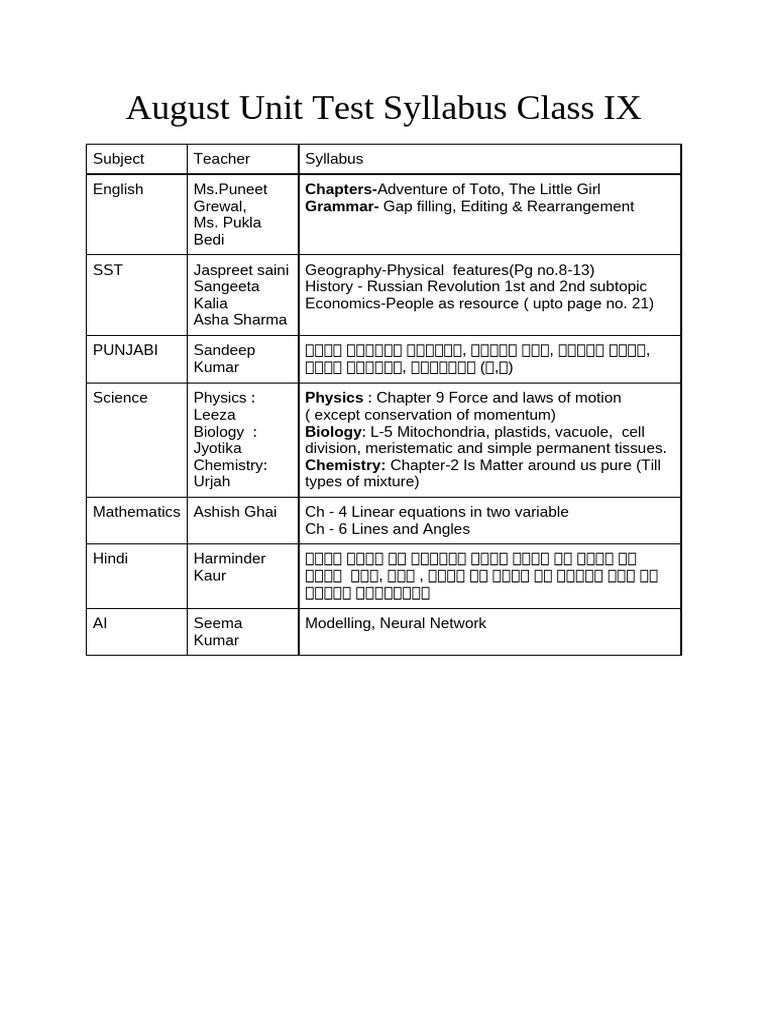 August Unit Test Syllabus | PDF