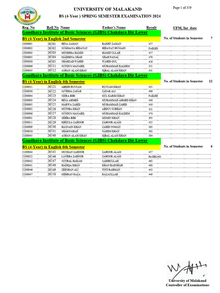 BS(4-Year) Spring Semester Examination 2024 College Wise Results_Overall | PDF