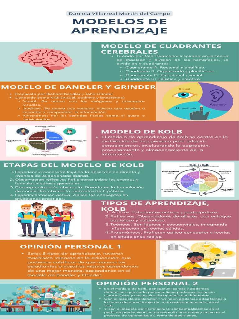 MODELOS DE APRENDIZAJE | PDF | Aprendizaje | Procesos mentales