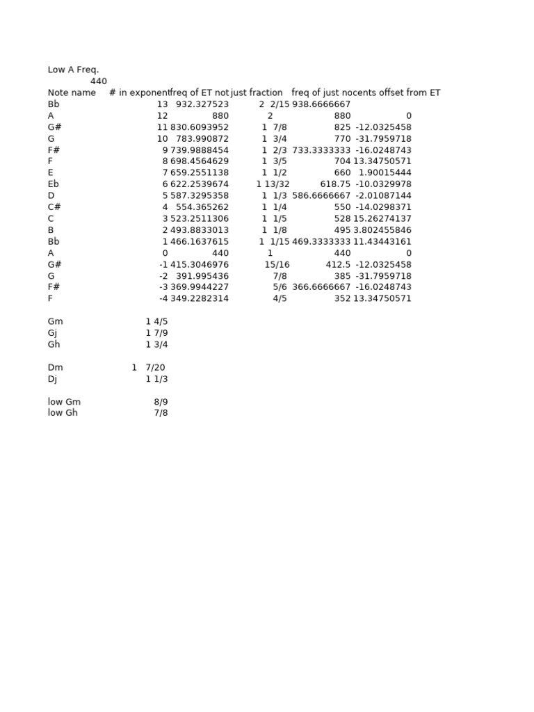 Low Frequency Note Chart | PDF