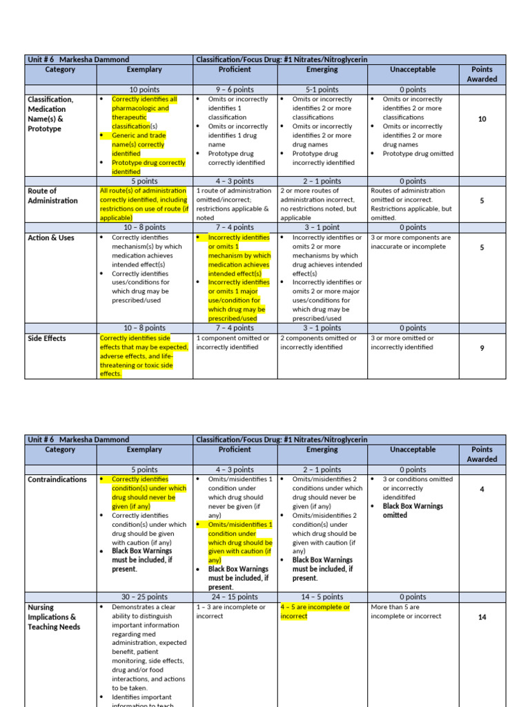 Med Sheet Grading Rubric U6 #1 | PDF | Critical Thinking | Thought
