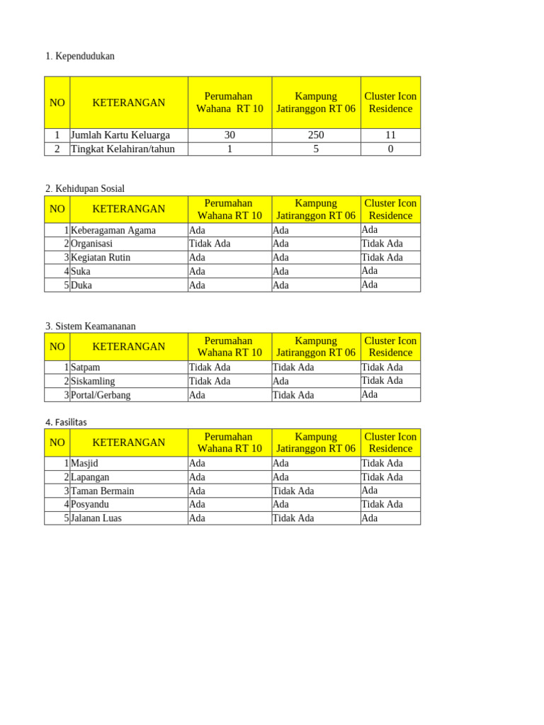 Tabel Analisis Data Tik Pdf 9398