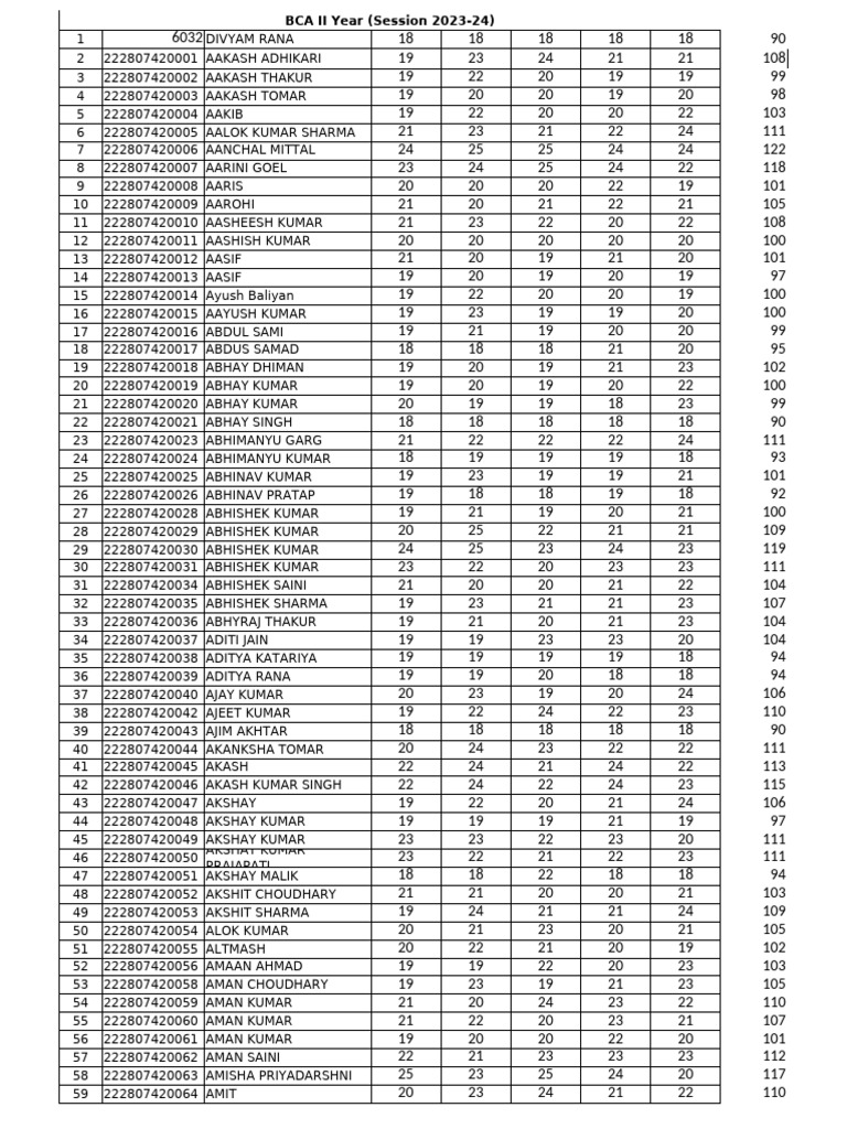 BCA 2nd Yr Sessional2023 New | PDF