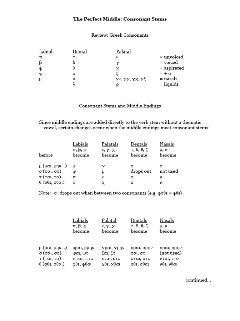 Consonant Palatal Classification | PDF