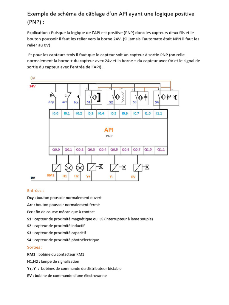Exemple de schéma de câblage API | PDF