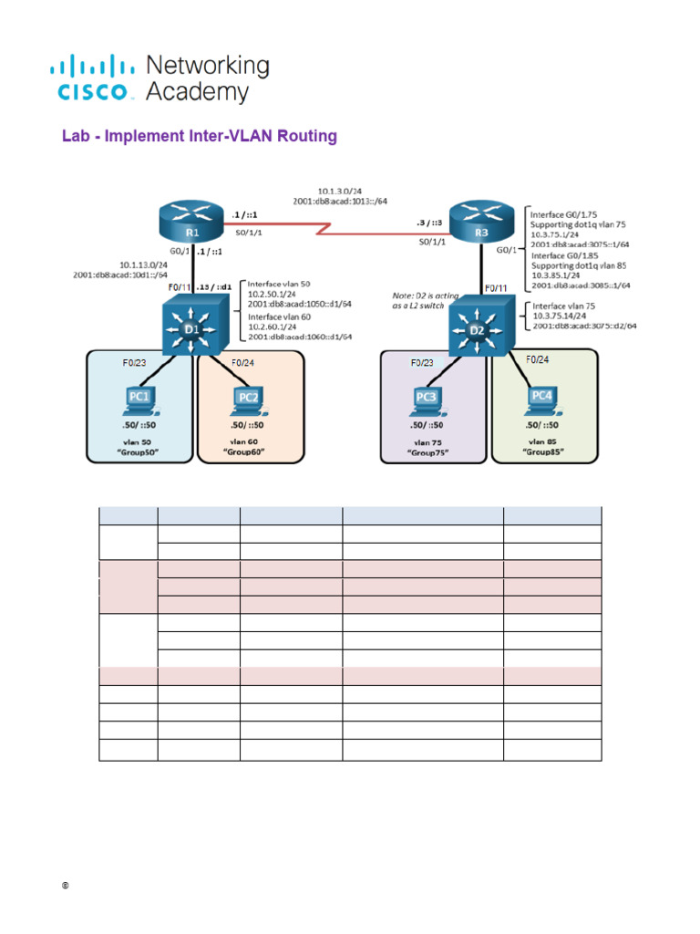 1.1.2 Lab - Implement Inter-VLAN Routing - ILM - Student 2025 | PDF | I Pv6 | Ip Address