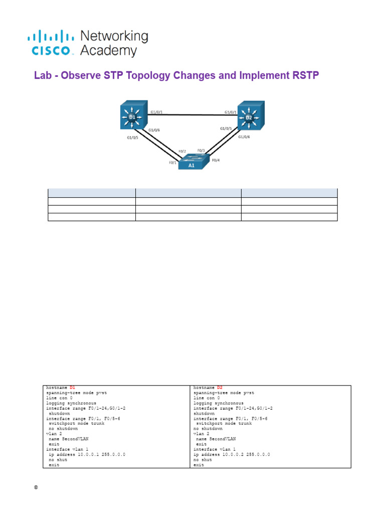 2.1.2 Lab - Observe STP Topology Changes and Implement RSTP - ILM - Student 2025 | PDF ...