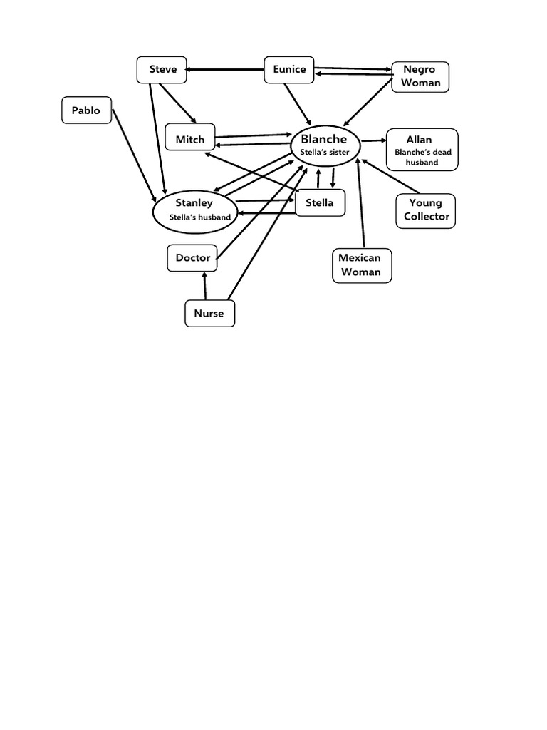 ASND Wrong Map of Characters | PDF