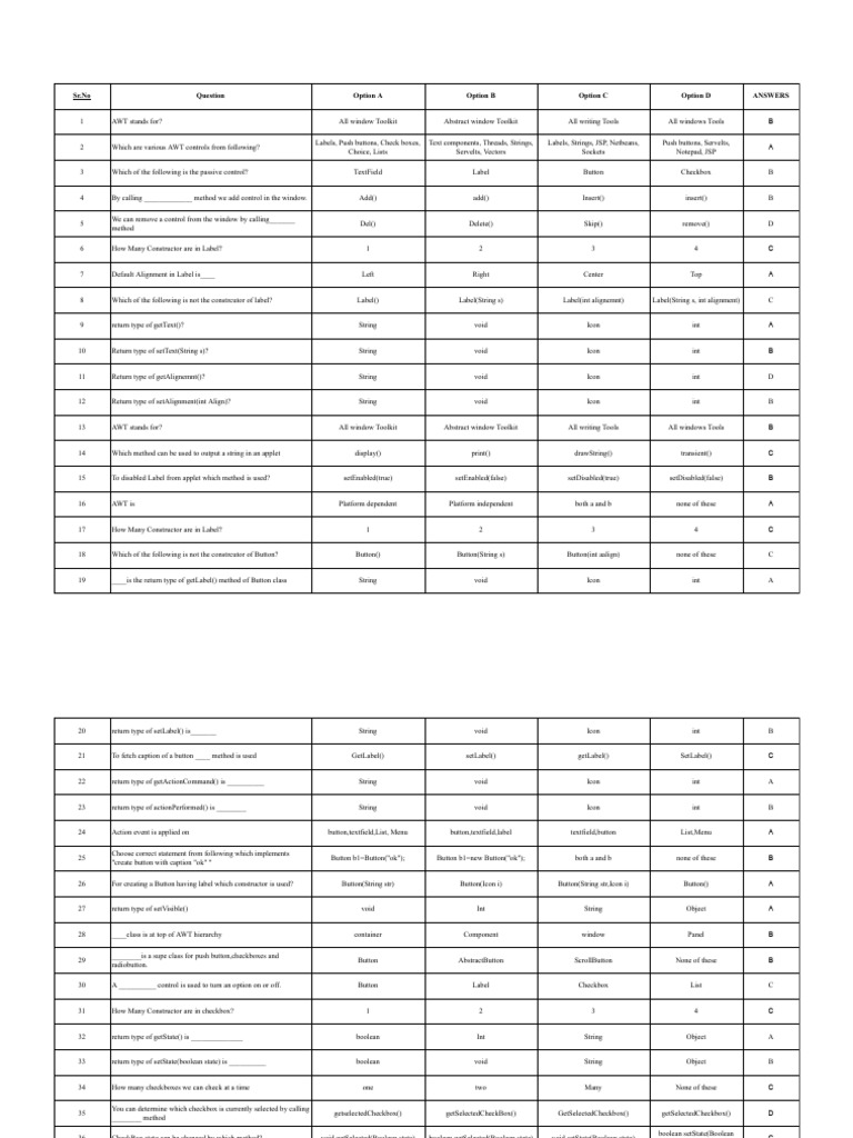 MSBTE AJP_ALL_MCQs scheme I | PDF | Computer Programming | Software