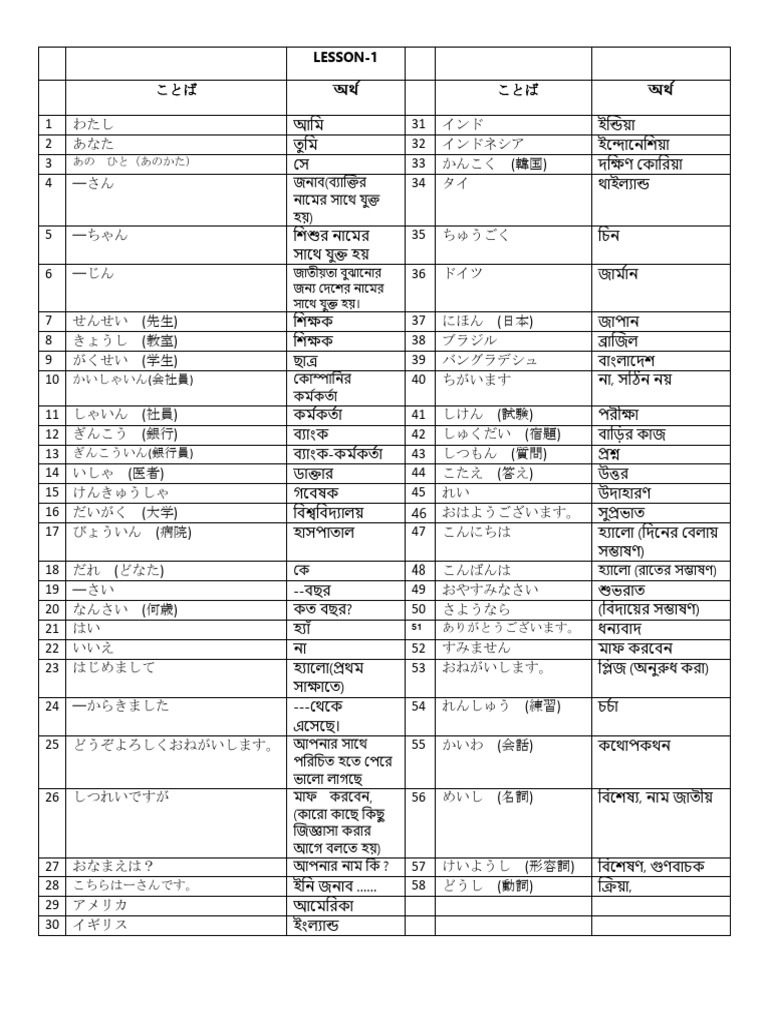 N5 Vocabulary Bangla | PDF