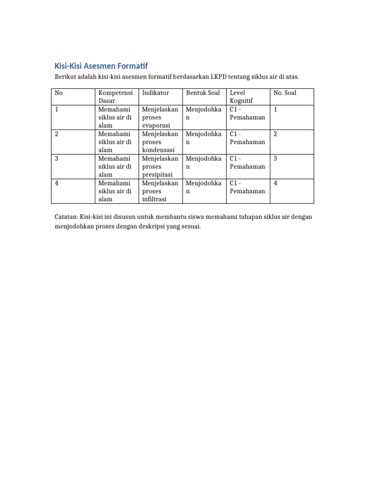 Kisi Kisi Asesmen Formatif | PDF