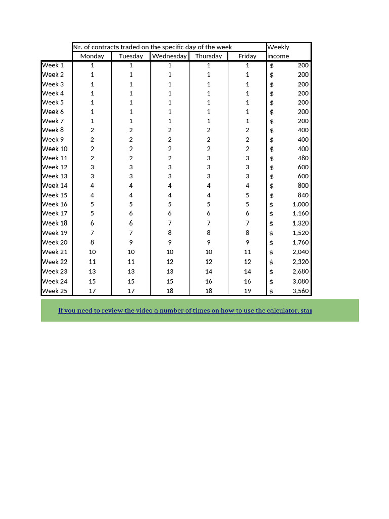 Compound Contract Calculatorwith Video Link 1 | PDF