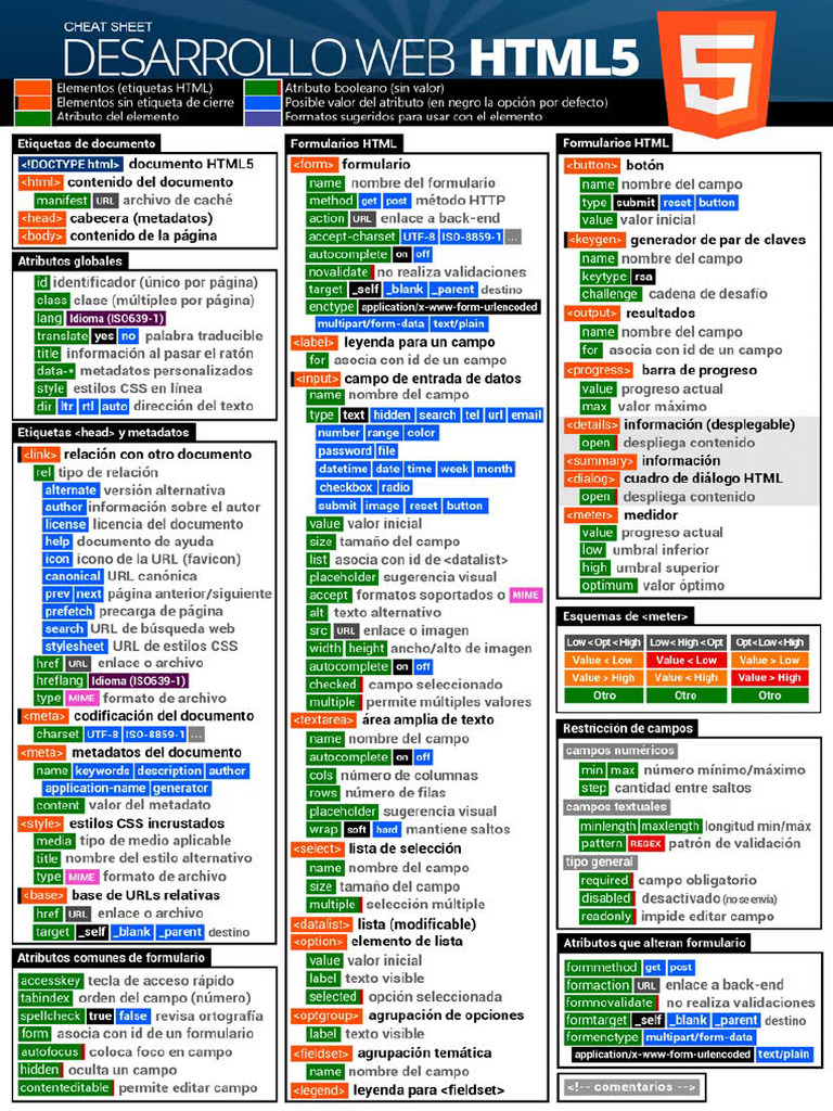 Chuleta HTML5 | PDF