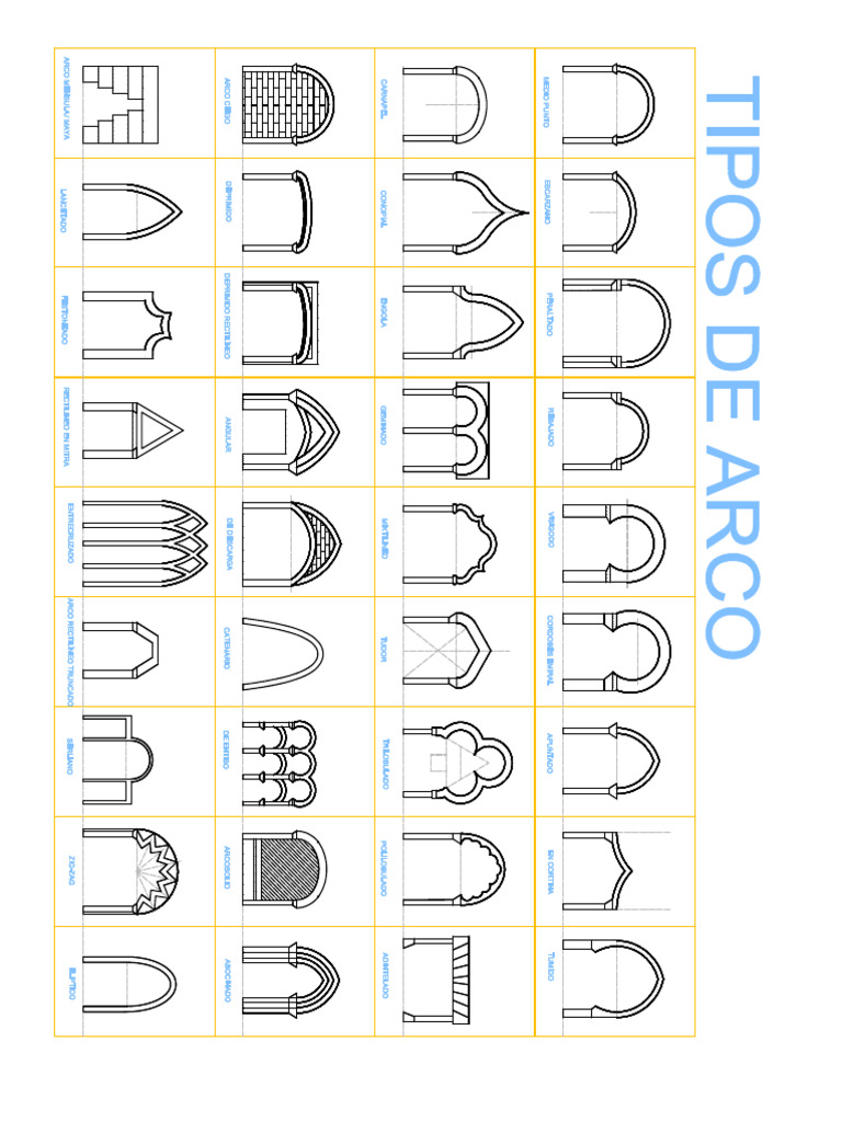 Tipos de Arcos | PDF