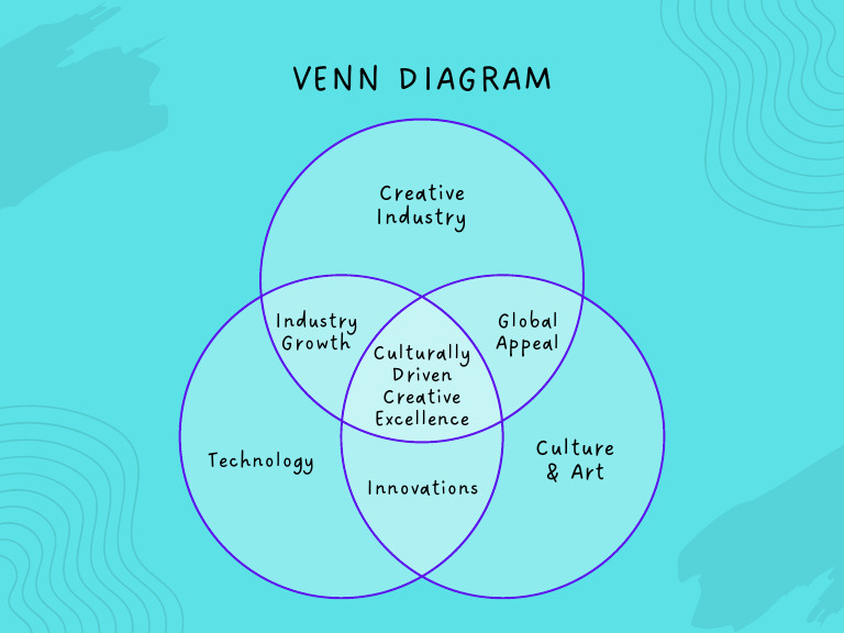 Munib Venn 1 | PDF
