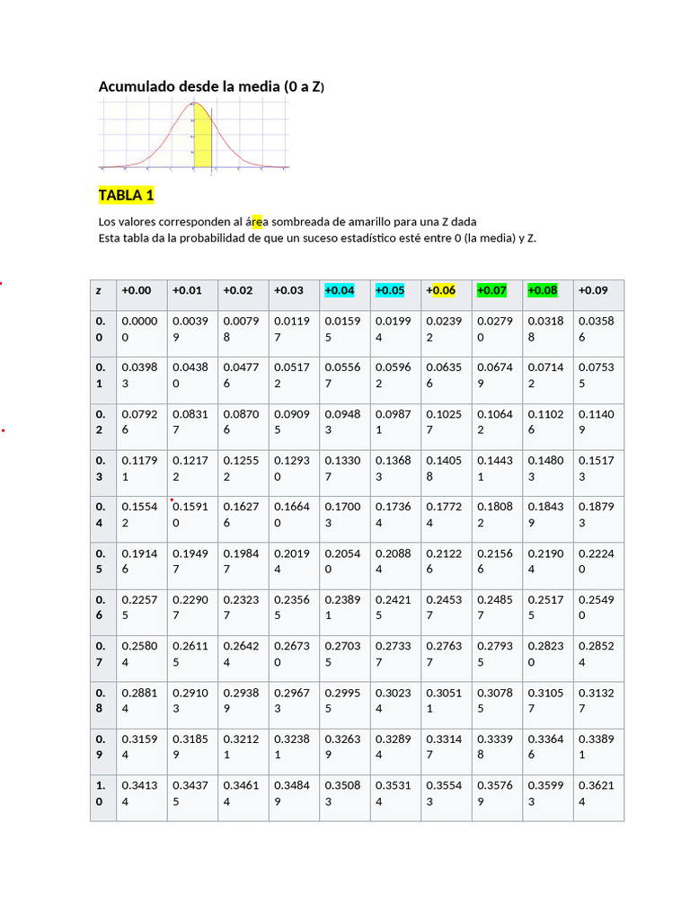 Z-Score Probability Table | PDF