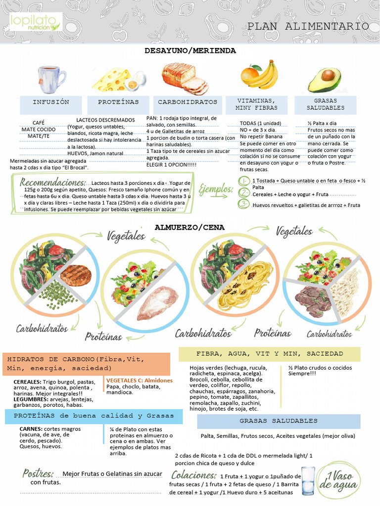 Plan Alimentario Completo | PDF | Alimentos | Cocina