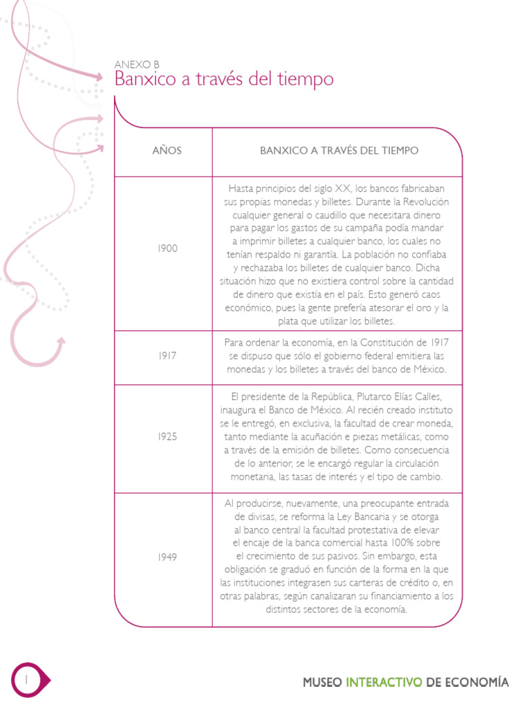 3S Banco de Mexico Tres Finalidades Anexo B | PDF | Bancos | Billete de banco