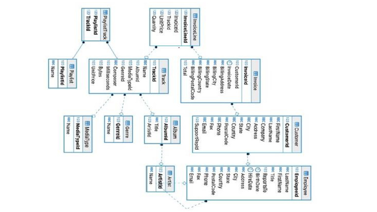 Chinook Diagram | PDF