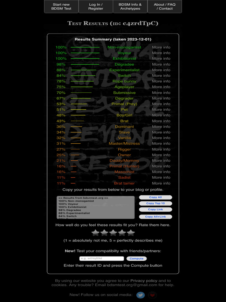 BDSMTest The Original BDSM & Kink Test | PDF | Bdsm | Social Ethics