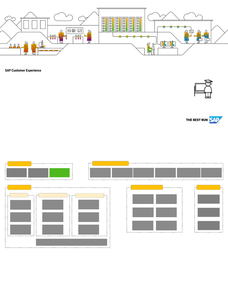 1.05 Product Modeling - SAP Commerce Cloud Developer Training | PDF | Computing