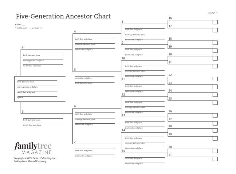 Five Generation Ancestor Chart | PDF