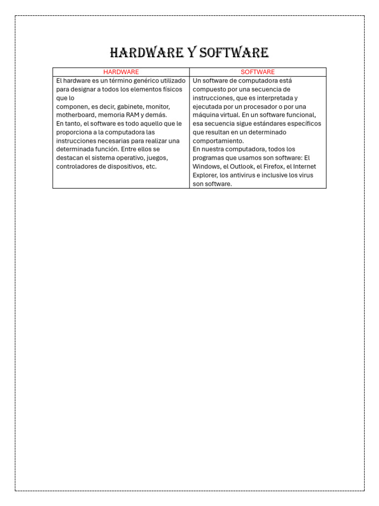 Hardware y Software | PDF