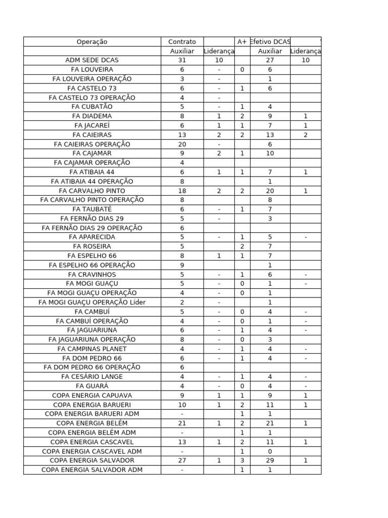 Camil Colaboradores | PDF