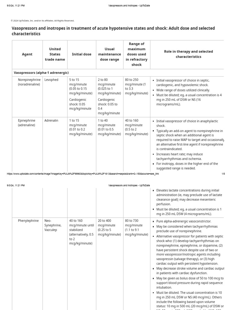 Vasopressors and Inotropes - UpToDate | PDF | Intravenous Therapy ...