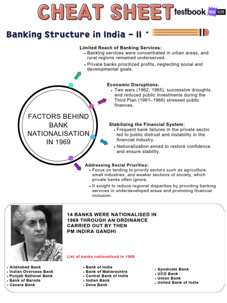 Banking Structure in India - 02 | PDF | Banks | Mergers And Acquisitions