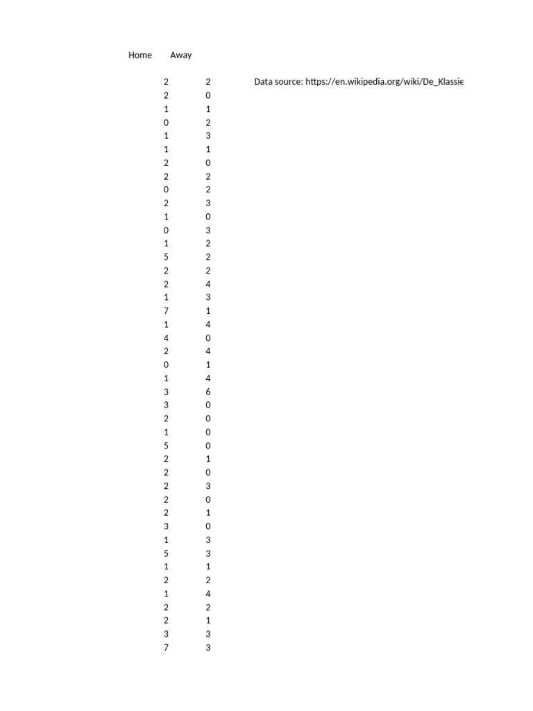 192 Matches With Home and Away Goals | PDF