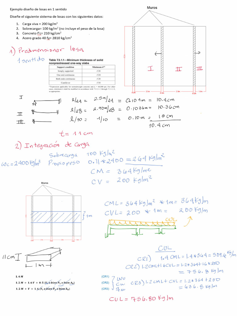 Ejemplo Losas en 1 Sentido | PDF