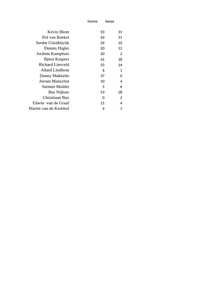 penalty-kicks-15-referees | PDF