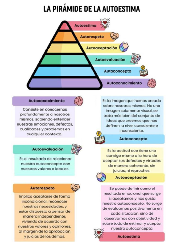 Pirámide de Autoestima | PDF
