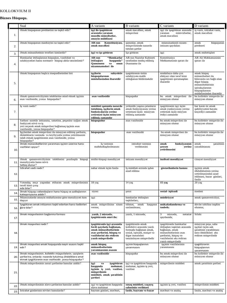 2ci Kol. Biznes Hüququ | PDF