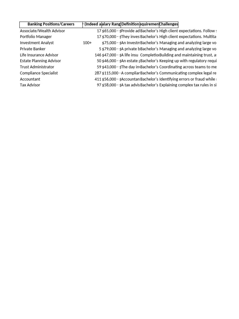 Detailed_Banking_Positions_Info | PDF | Financial Services | Business