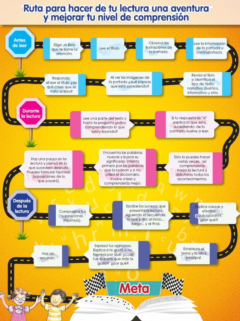 Ruta de La Lectura | PDF
