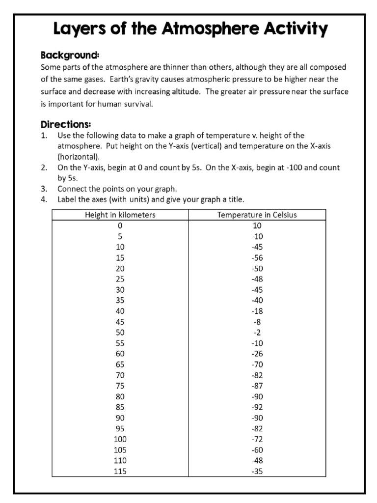 Layers of the Atmosphere Activity (1) | PDF