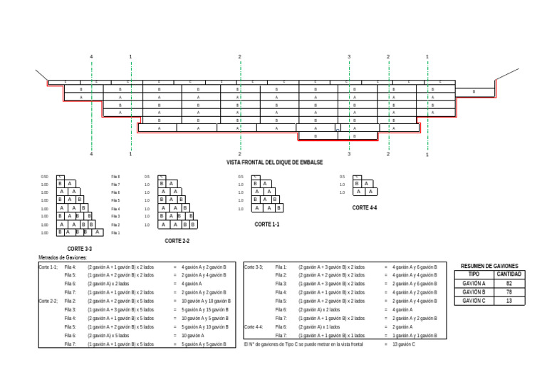 Distribución de Gaviones | PDF