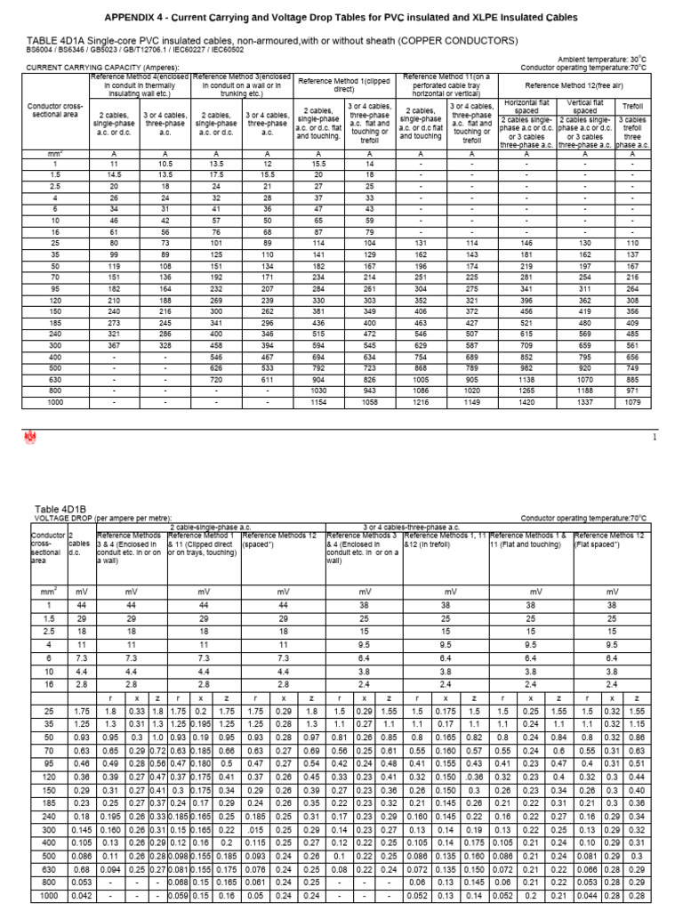 Current Carrying Capacity | PDF | Alternating Current | Electrical ...